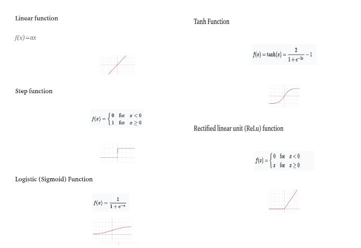 Programming/Deep Learning - HPC